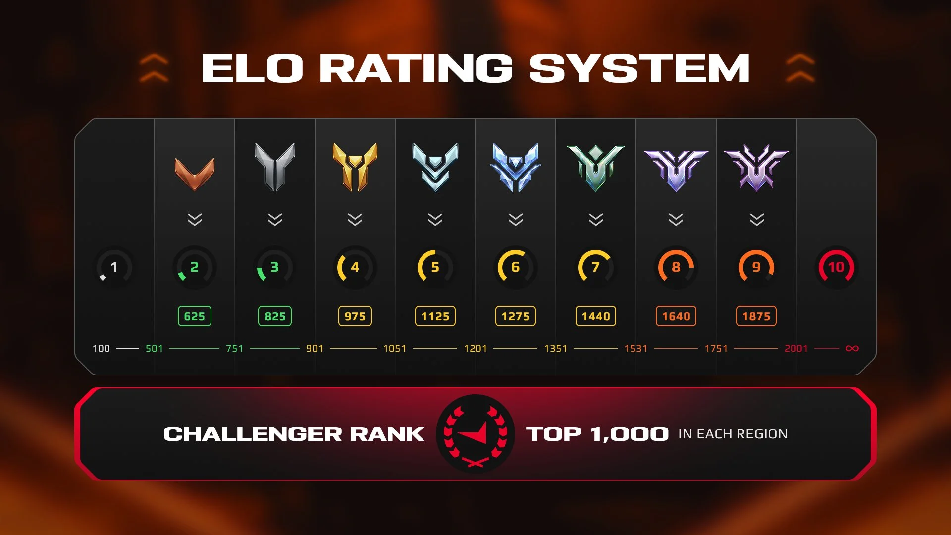 FACEIT League Season 6 Registrations Are Open! Here’s Everything You Need to Know!