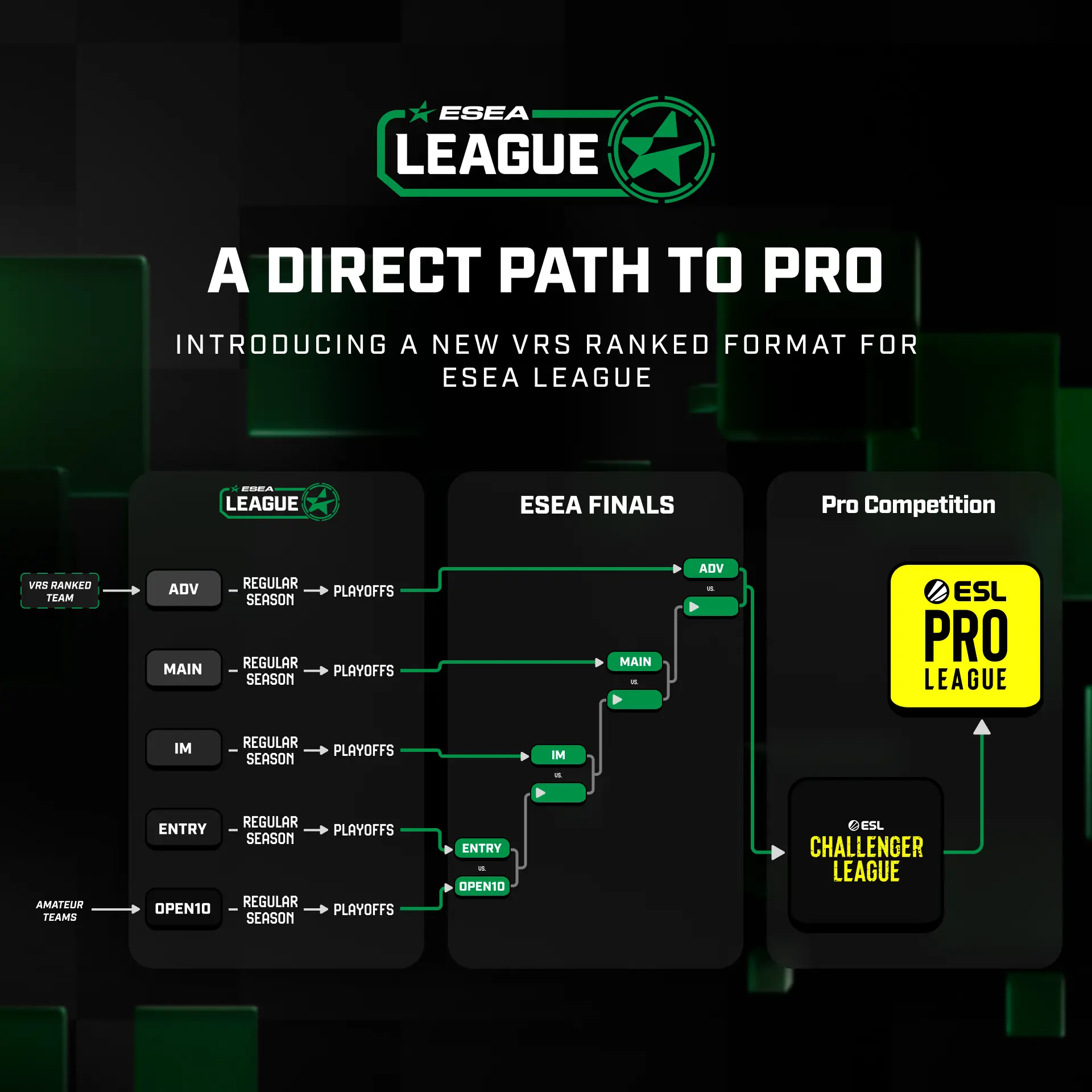 ESEA - Hate Cheaters? CS:GO Where the Pros Play